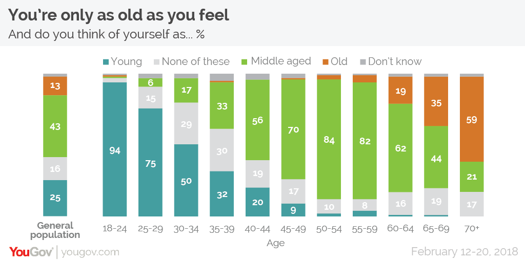 What Age Is A Youth Considered Lacmymages What Age Is A Youth Considered Lacmymages